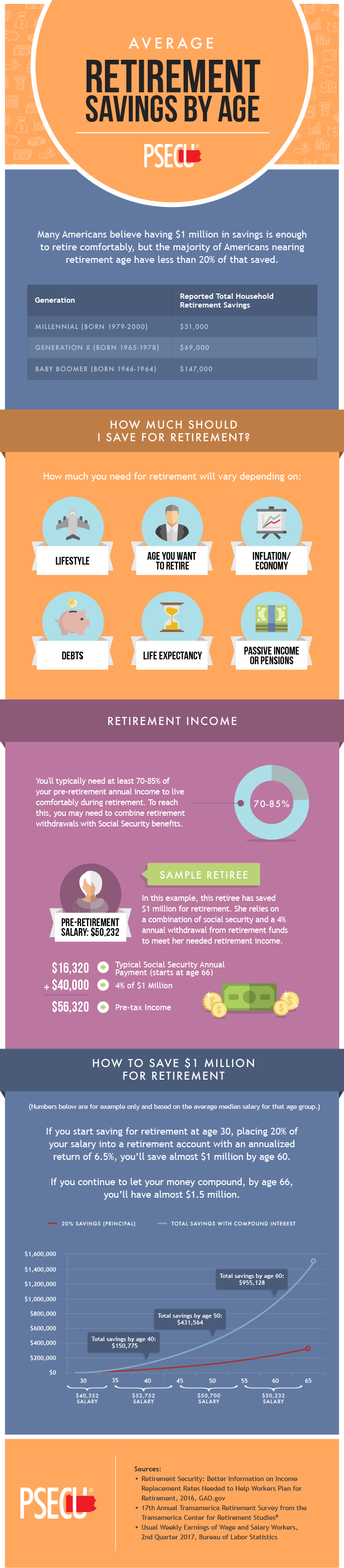 Average Retirement Savings By Age Average Retirement Savings By Age