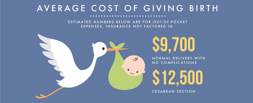 How Much Does It Cost To Raise A Child 
