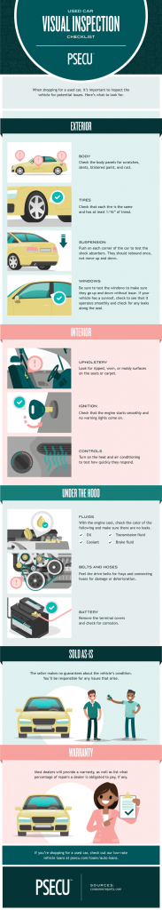 What Should Be Included In A Visual Inspection Checklist
